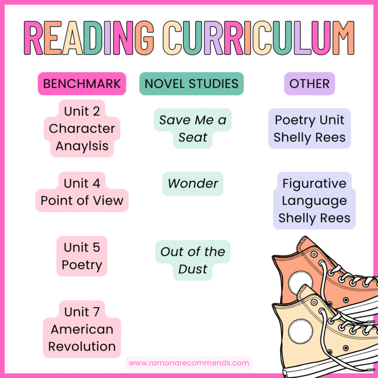 Ultimate Guide to 5th Grade Reading Block: Structure, Strategies, and ...