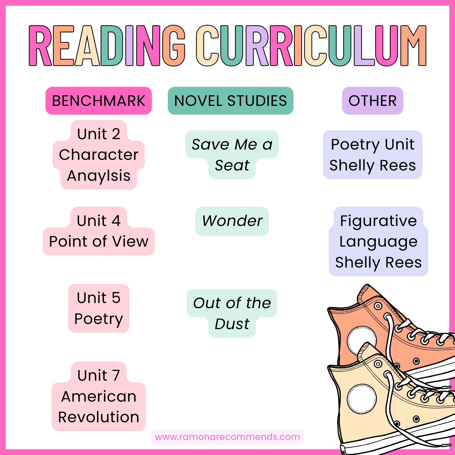 Ultimate Guide to 5th Grade Reading Block: Structure, Strategies, and ...