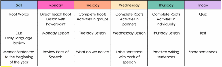 Ultimate Guide to 5th Grade Reading Block: Structure, Strategies, and ...
